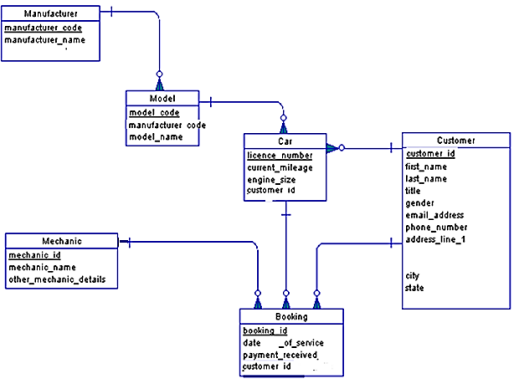 Solved Write Sql Queries Do Not Use Qbe For The 7697