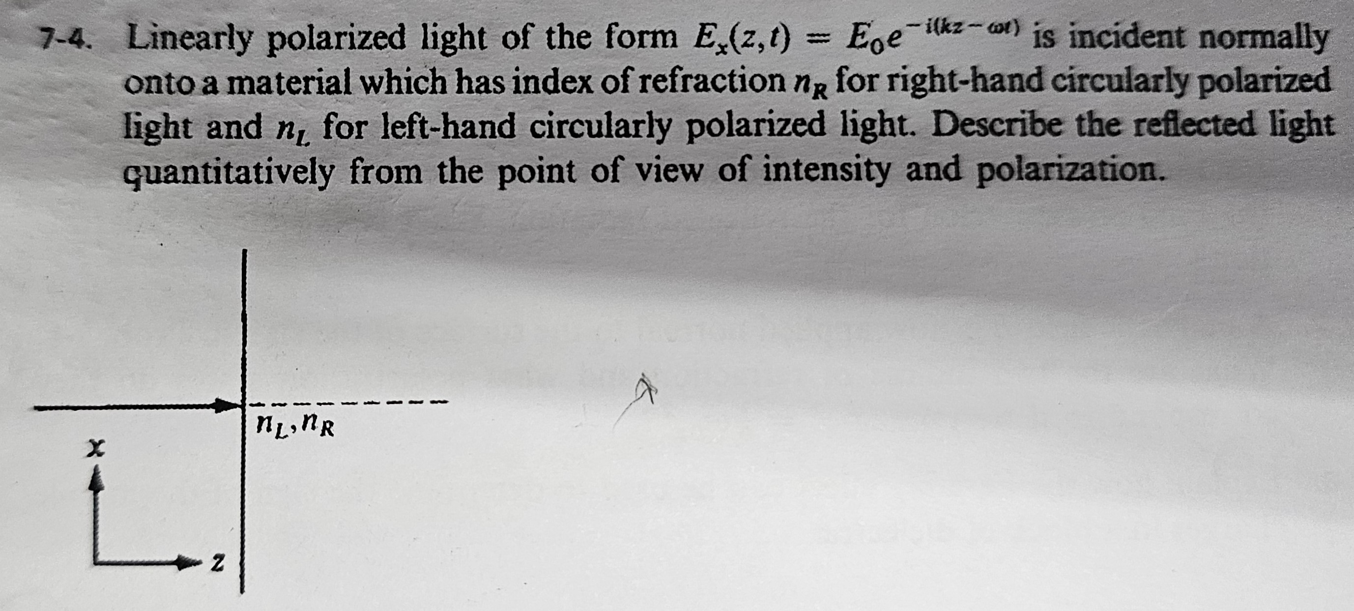 Solved Linearly polarized light of the form | Chegg.com