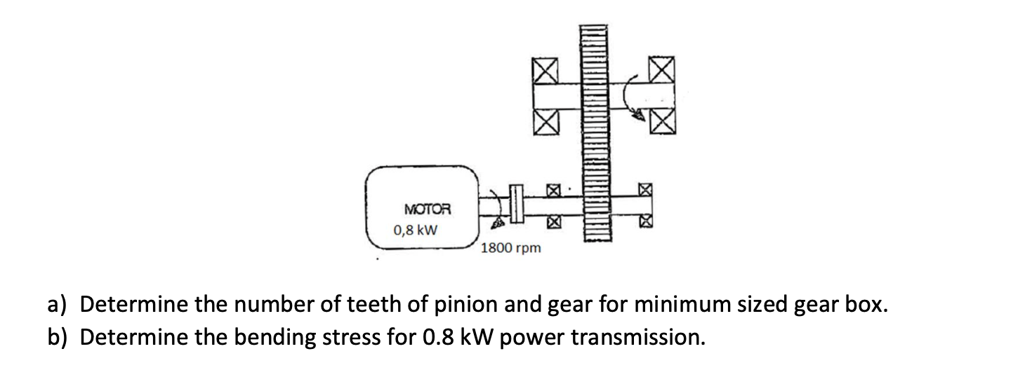 Solved A steel spur pinion and the mating gear has a module | Chegg.com