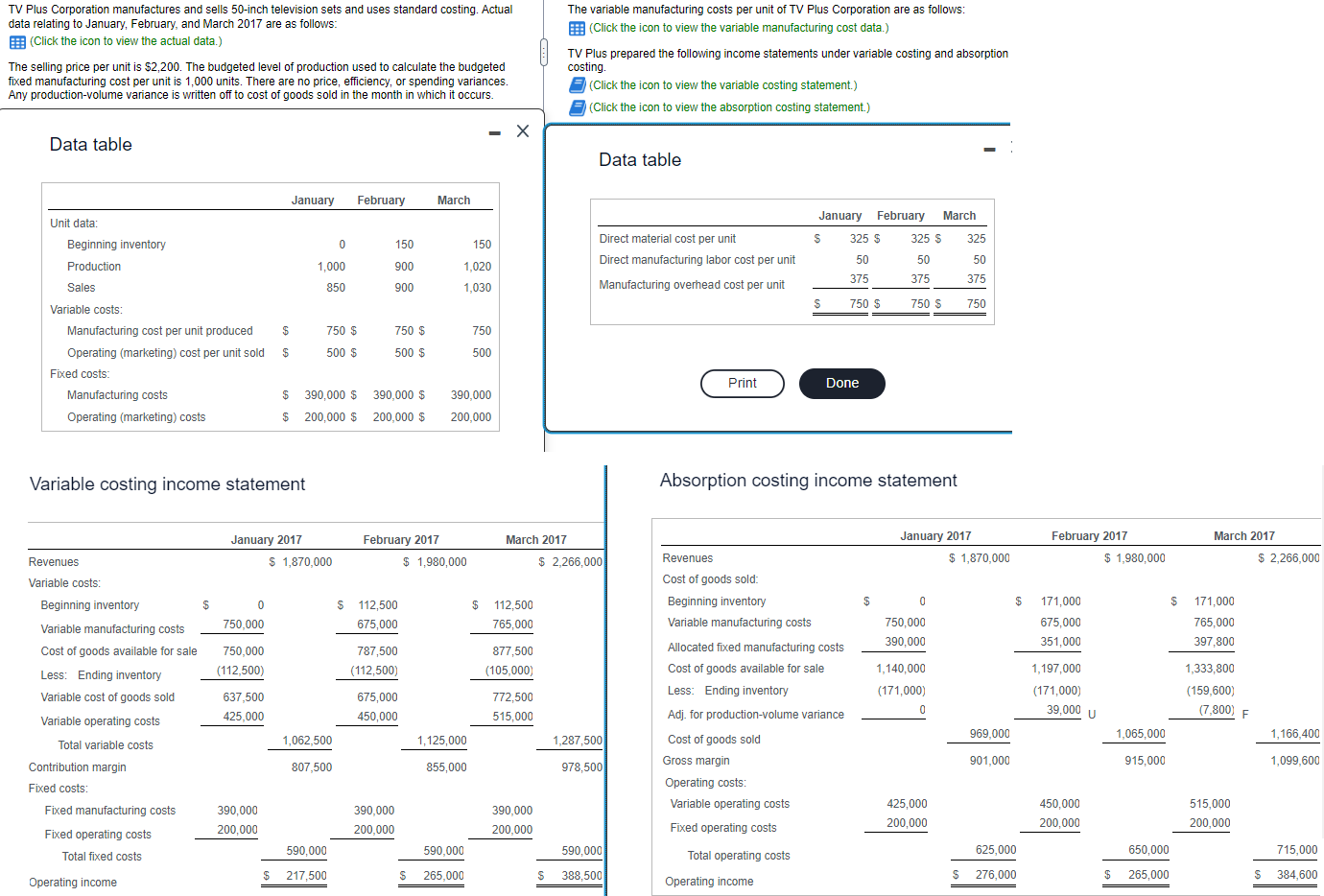 Variable costing income statement Absorption costing | Chegg.com