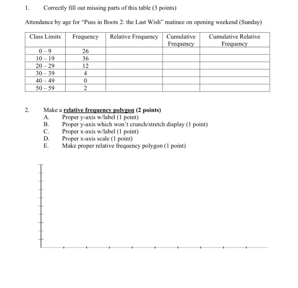Solved 1. Correctly fill out missing parts of this table ( 3 | Chegg.com