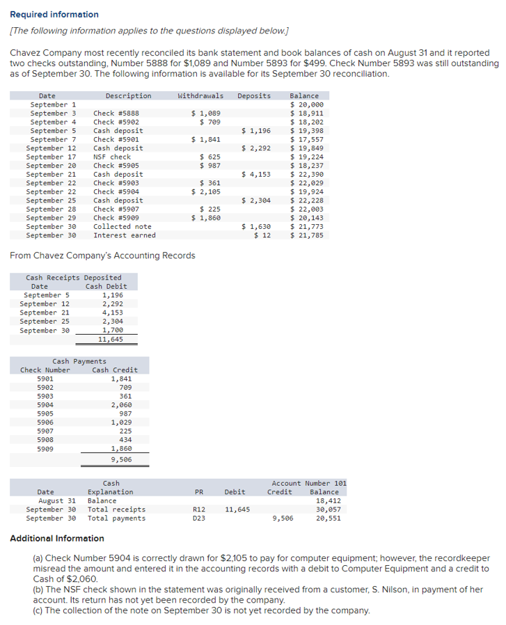 Solved Show me the steps to solve Required information[The | Chegg.com