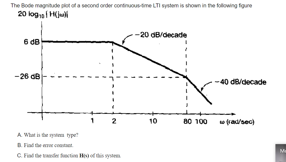 Solved The Bode magnitude plot of a second order | Chegg.com