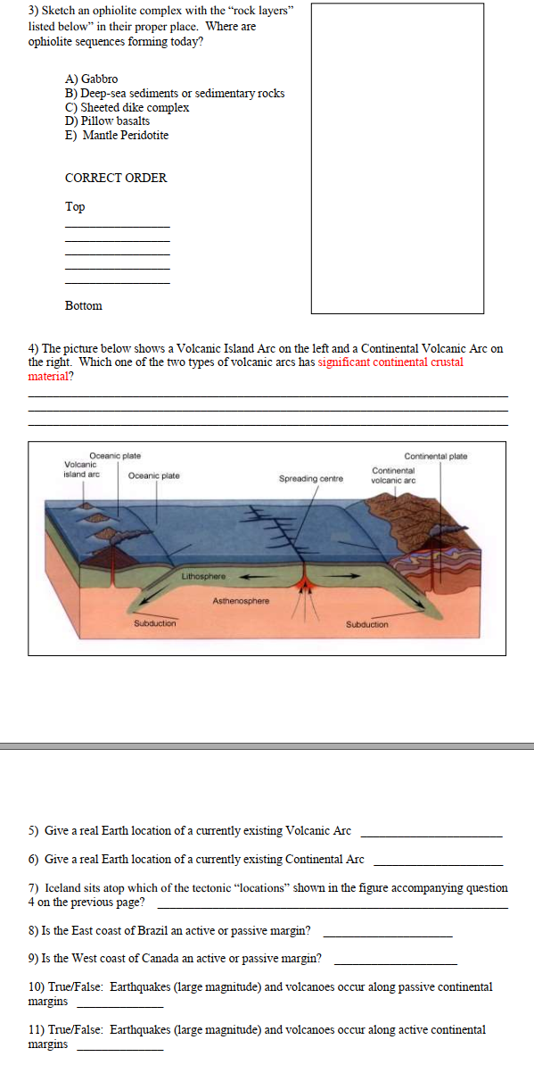 Solved 3) Sketch an ophiolite complex with the "rock layers" | Chegg.com