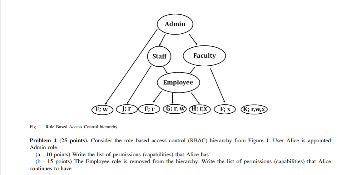 Solved Fig 1 Role Based Access Control Hierarchy Problem