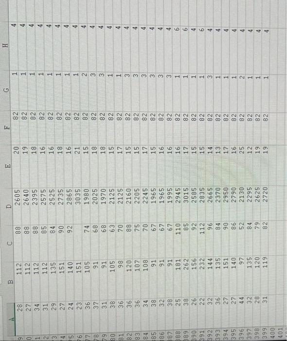 Solved Assignment Part 1 Regression Analysis For The