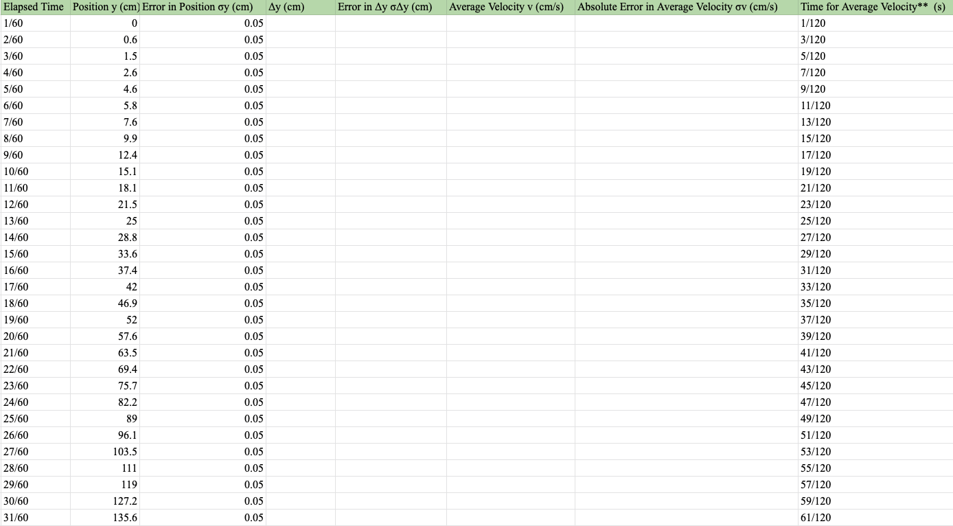 Solved Need help calculating the change in postion, error in | Chegg.com