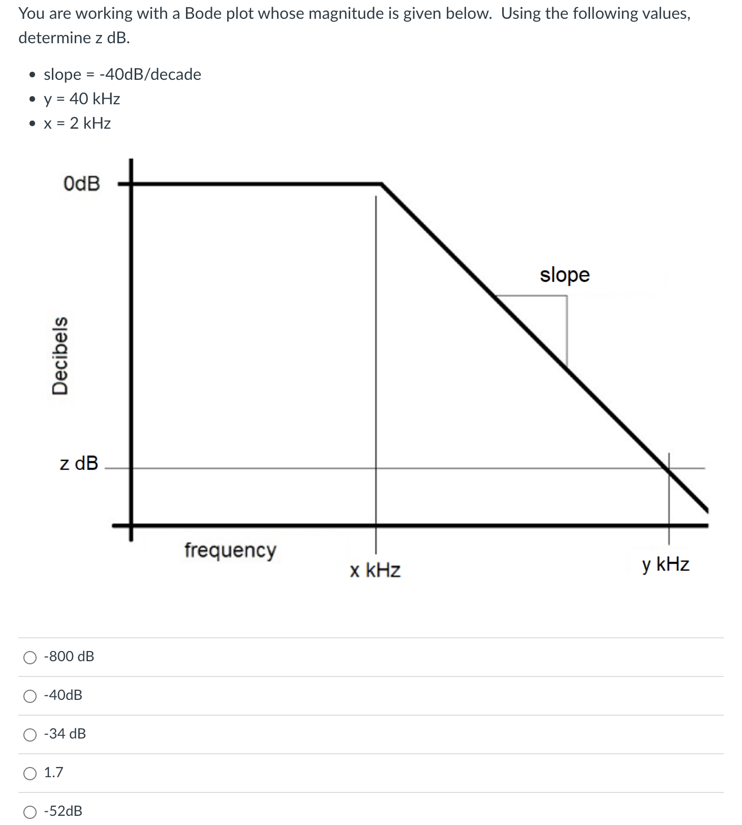 Solved You are working with a Bode plot whose magnitude is | Chegg.com
