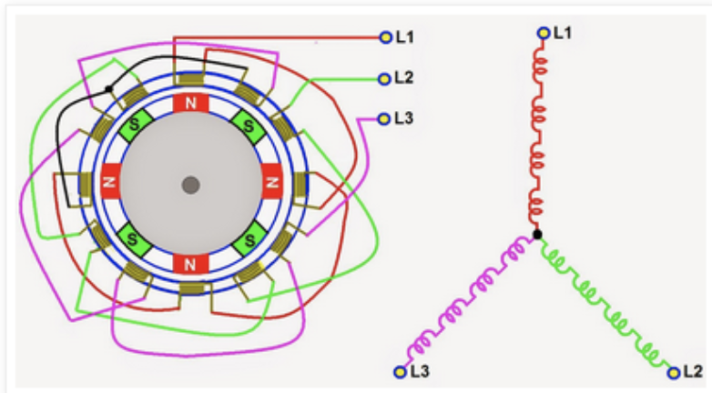 Solved In the following permanent magnet synchronous motor, | Chegg.com