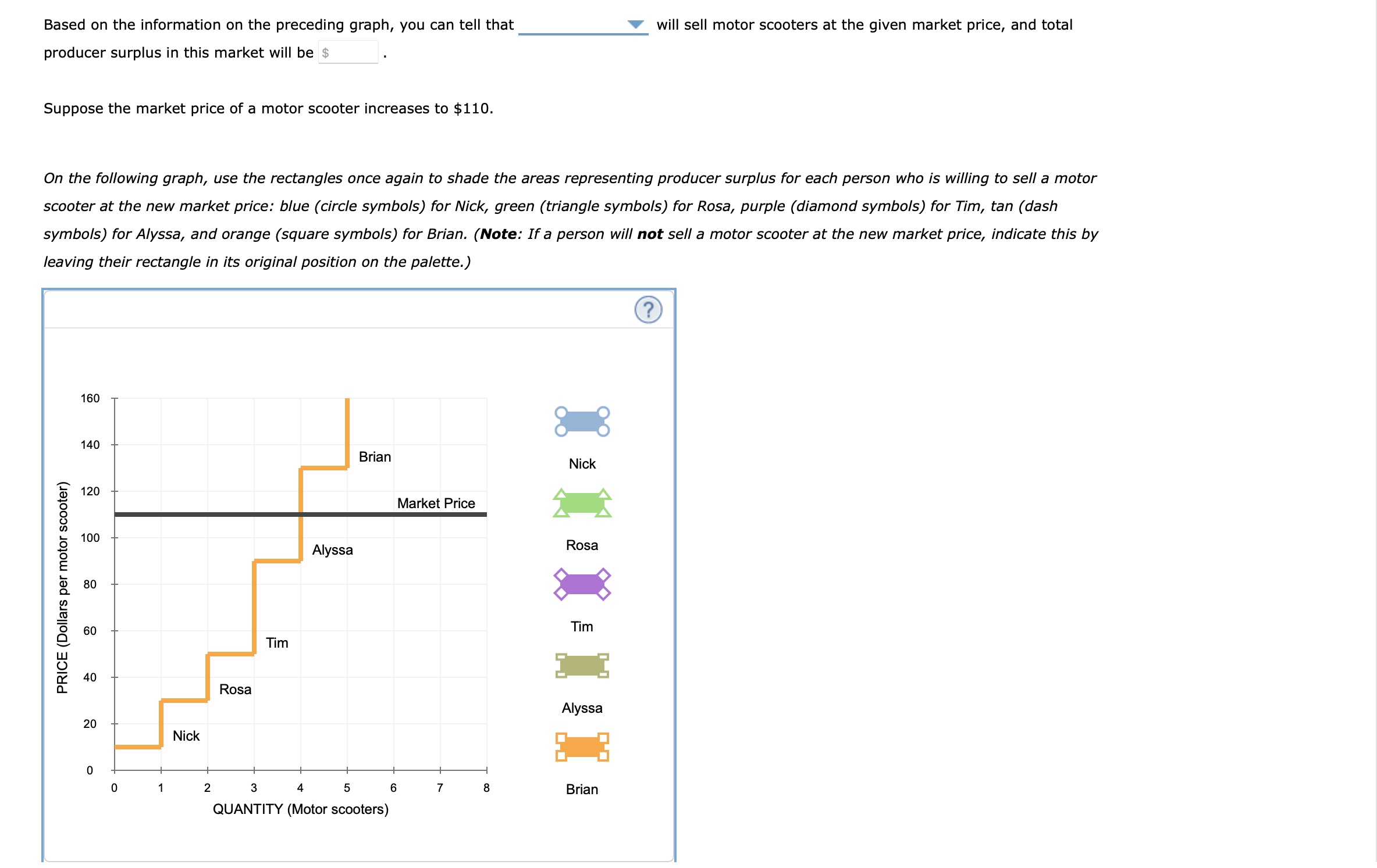 Solved Based on the information on the preceding graph, you | Chegg.com