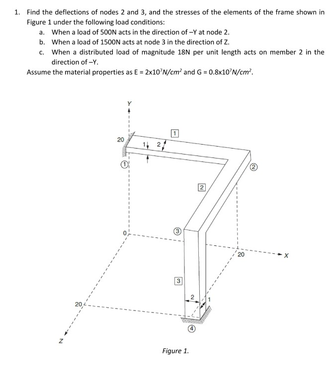 Solved 1. Find the deflections of nodes 2 and 3, and the | Chegg.com