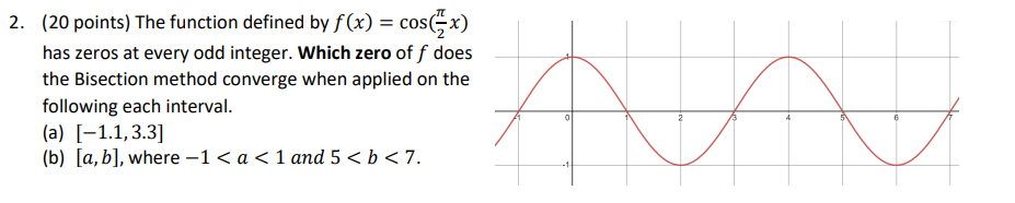 Solved 2. (20 points) The function defined by f(x)=cos(2πx) | Chegg.com