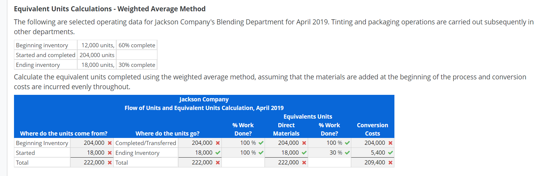Solved Equivalent Units Calculations - Weighted Average | Chegg.com