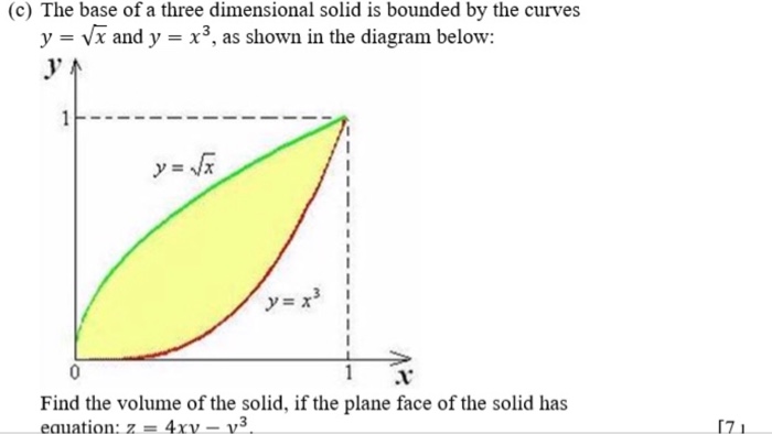 Solved (c) The base of a three dimensional solid is bounded | Chegg.com