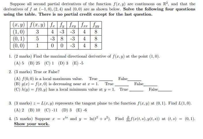 Solved Suppose all second partial derivatives of the | Chegg.com