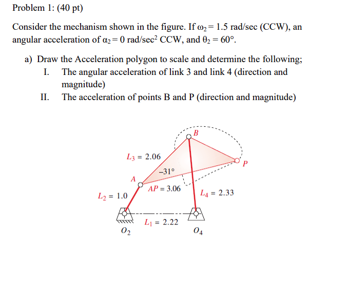 Apply the Acceleration polygon method to all | Chegg.com