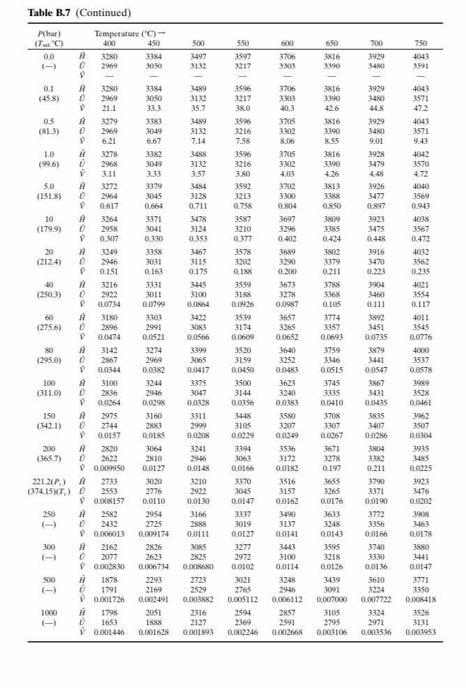 Solved A steam turbine is a mechanical device commonly used | Chegg.com