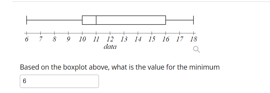 Solved Based on the boxplot above, what is the value for the | Chegg.com