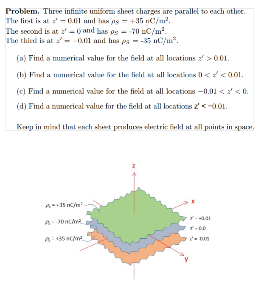 Solved Problem. Three infinite uniform sheet charges are | Chegg.com