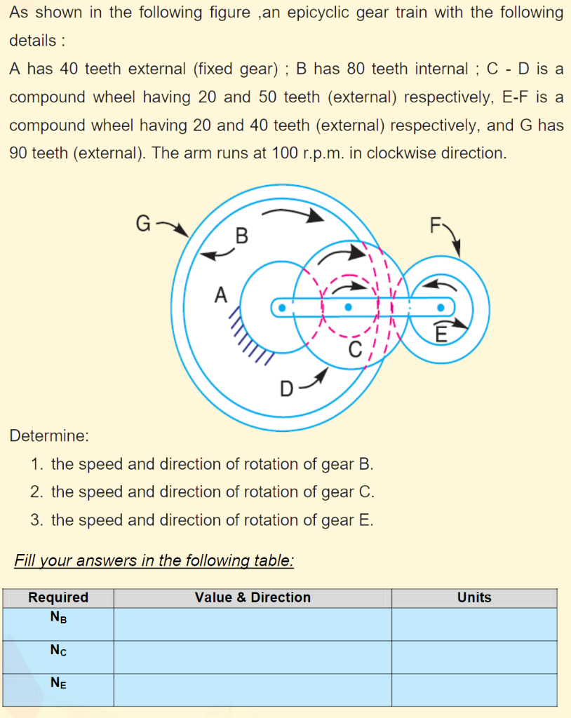 Solved As shown in the following figure ,an epicyclic gear | Chegg.com