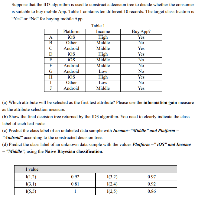 Solved Suppose that the ID3 algorithm is used to construct a | Chegg.com Solved Suppose that the ID3 algorithm is used to construct a | Chegg.com