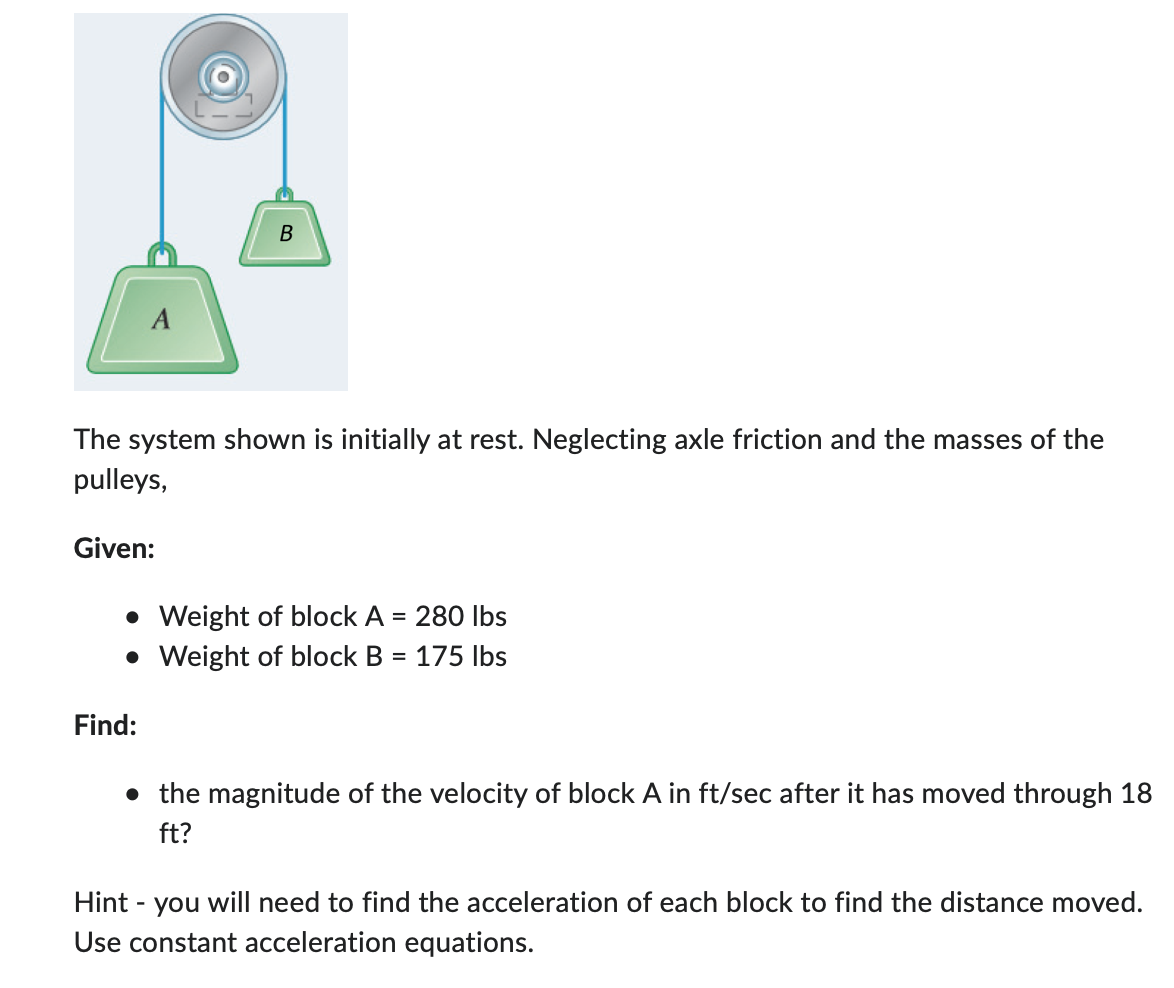 Solved The system shown is initially at rest. Neglecting | Chegg.com