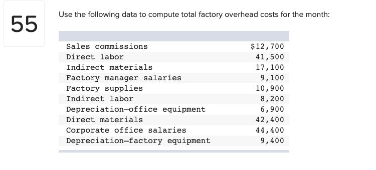 Solved Use the following data to compute total factory | Chegg.com