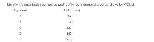 Solved Identify the reportable segment by profitability test | Chegg.com
