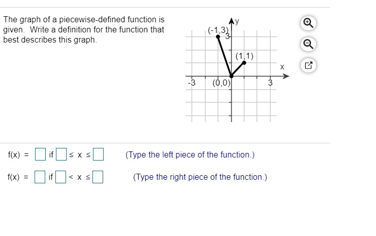 Solved The graph of a piecewise-defined function is given. | Chegg.com
