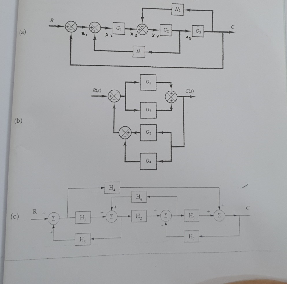 Solved Convert the following block diagrams to signal flow | Chegg.com