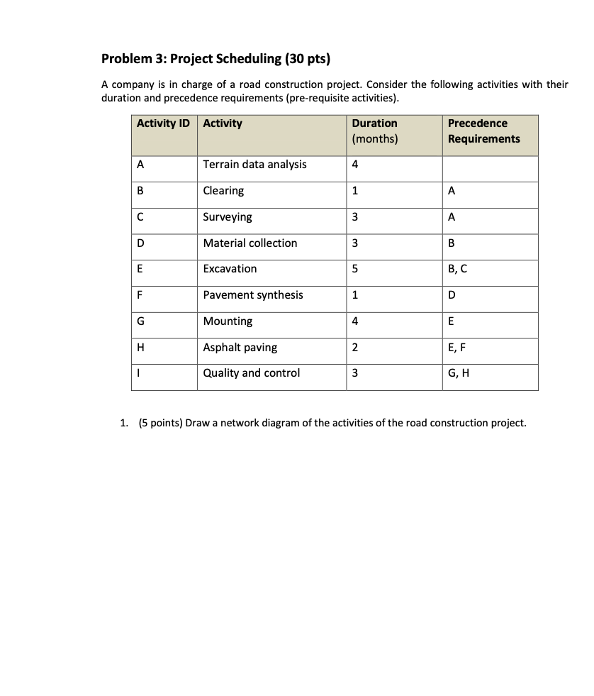 Solved Problem 3: Project Scheduling (30 pts) A company is | Chegg.com