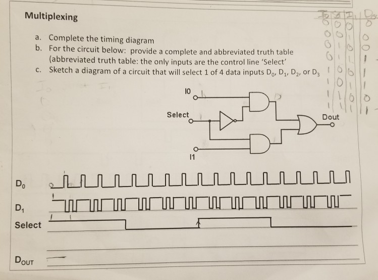 Solved Multiplexing a. Complete the timing diagram b. For | Chegg.com