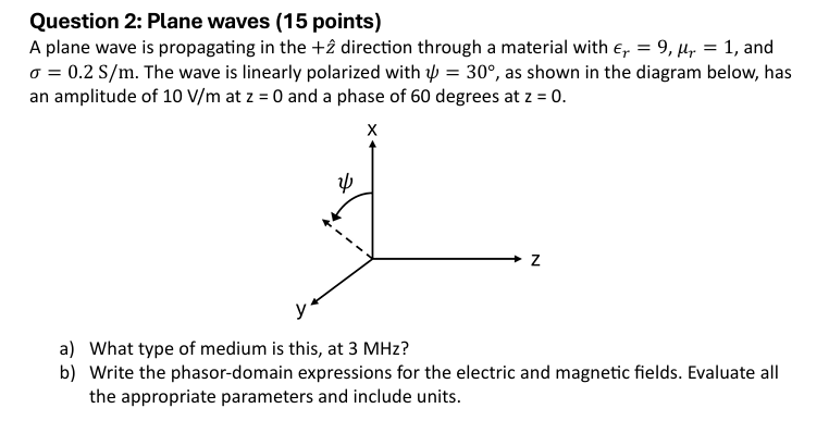 Solved Question 2: Plane waves (15 ﻿points)A plane wave is | Chegg.com