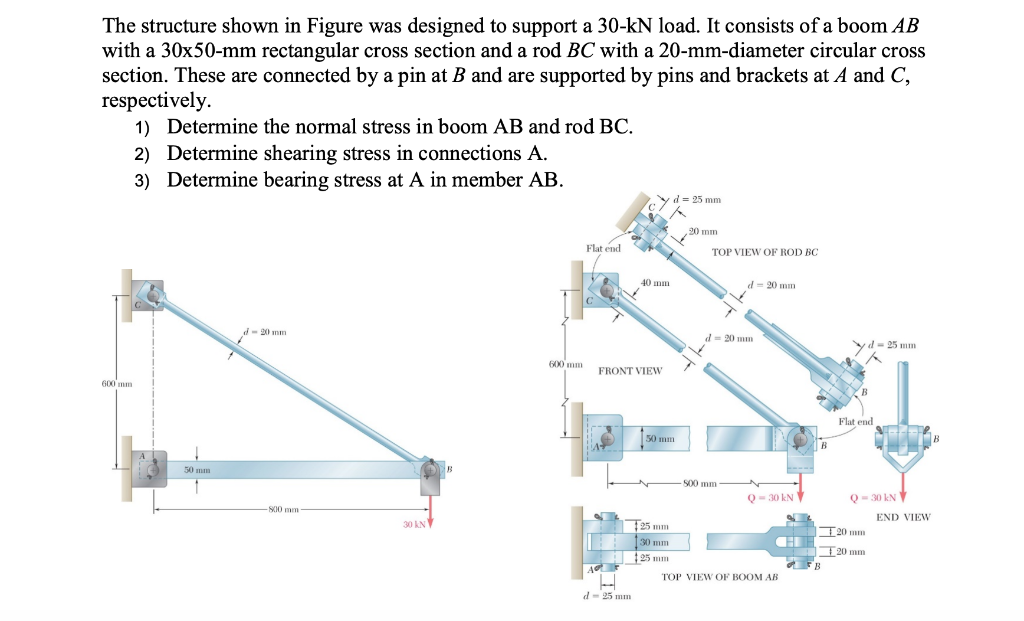 Solved The structure shown in Figure was designed to support | Chegg.com