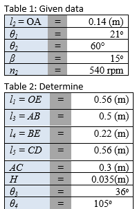 Solved Determine linear and angular velocities by graphical | Chegg.com