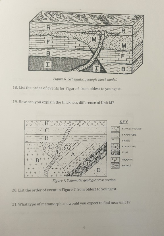 Solved Figure 6. Schematic geologic block model. 18. List | Chegg.com