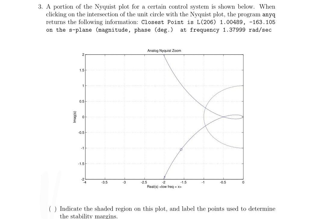 Solved 3. A portion of the Nyquist plot for a certain | Chegg.com