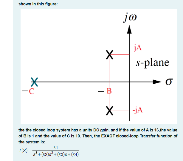 Solved shown in this figure: jo jА Х s-plane 9 * -C - B Х | Chegg.com