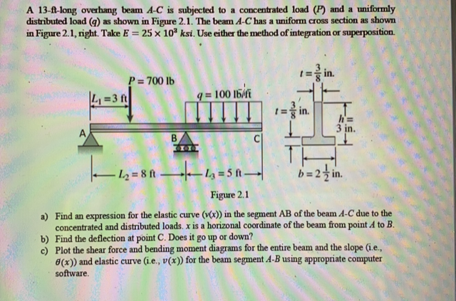 Solved A 13-A-long overhang beam A-C is subjected to a | Chegg.com