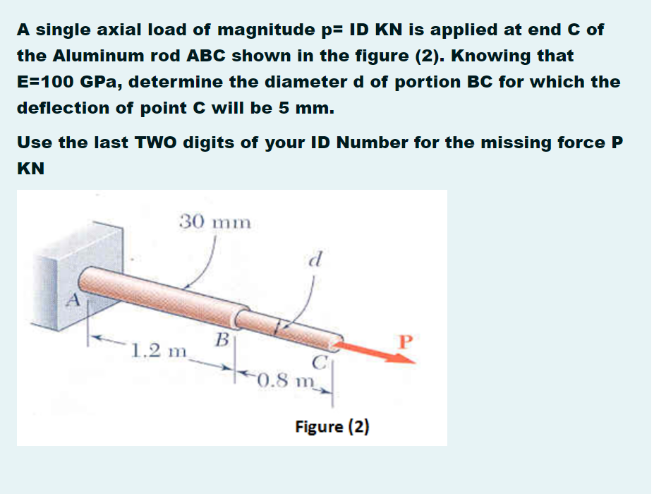 Solved A single axial load of magnitude p= ID KN is applied | Chegg.com