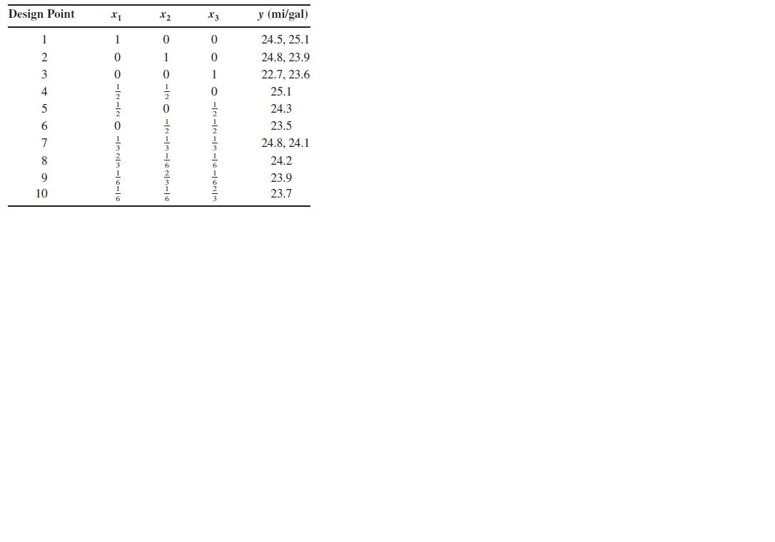 Solved Myers, Montgomery and Anderson-Cook (2009) describe a | Chegg.com