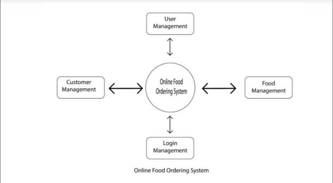 Hotel Flow Diagram