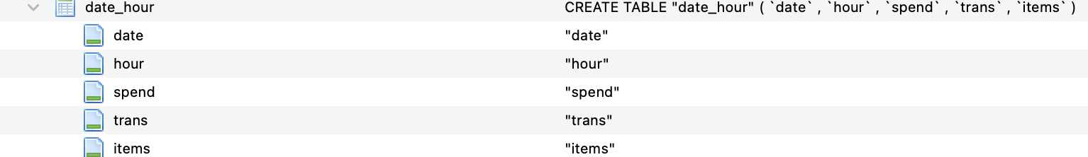 Solved Using the date_hour table, write a query that returns | Chegg.com