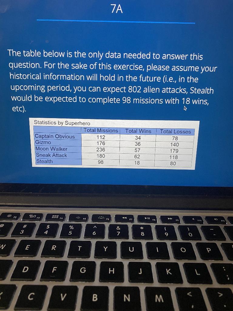 7A The table below is the only data needed to answer | Chegg.com
