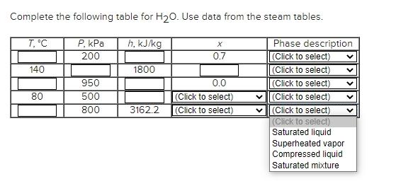 Solved Complete the following table for H20. Use data from | Chegg.com