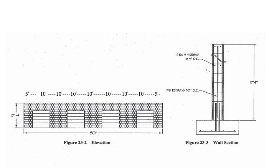 Solved Determine the number of 8 x 16 inch block to complete | Chegg.com