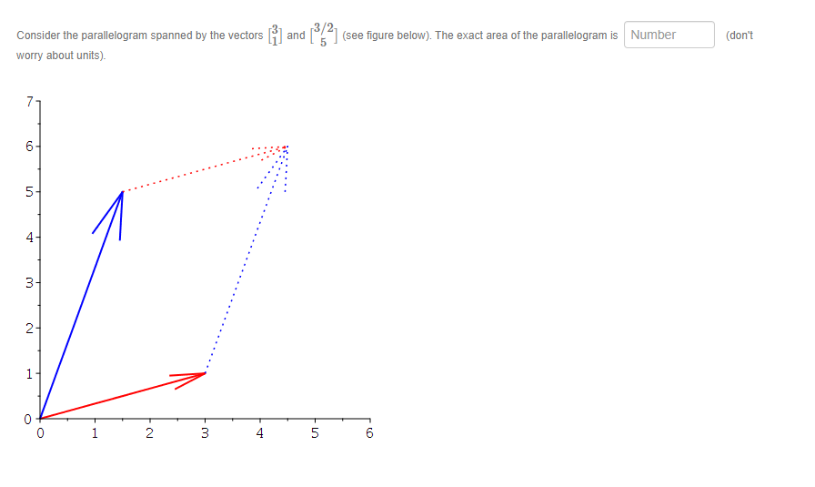 Solved Consider the parallelogram spanned by the vectors | Chegg.com