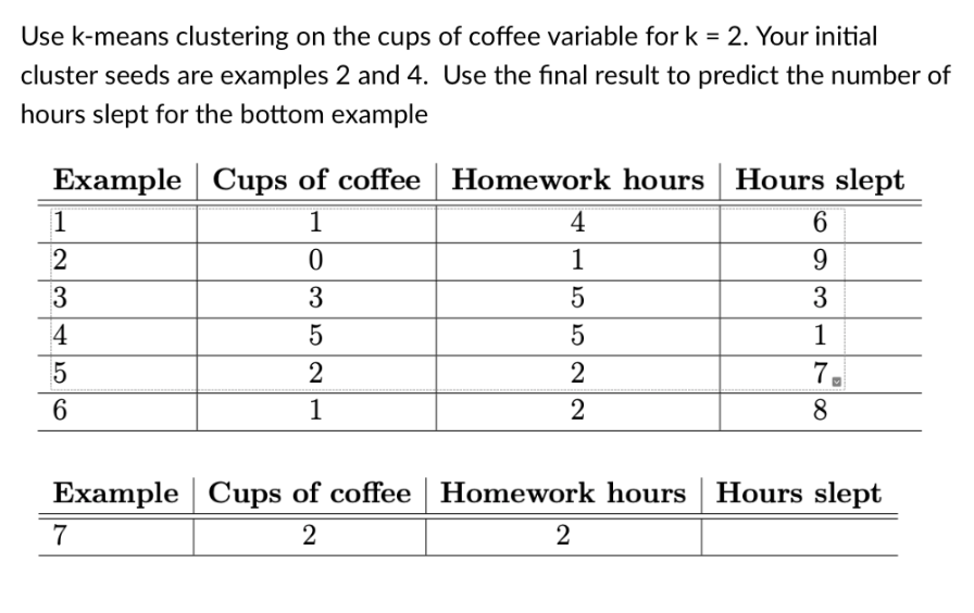 Solved by an EXPERT Use k-means clustering on the cups of coffee variable | Chegg.com
