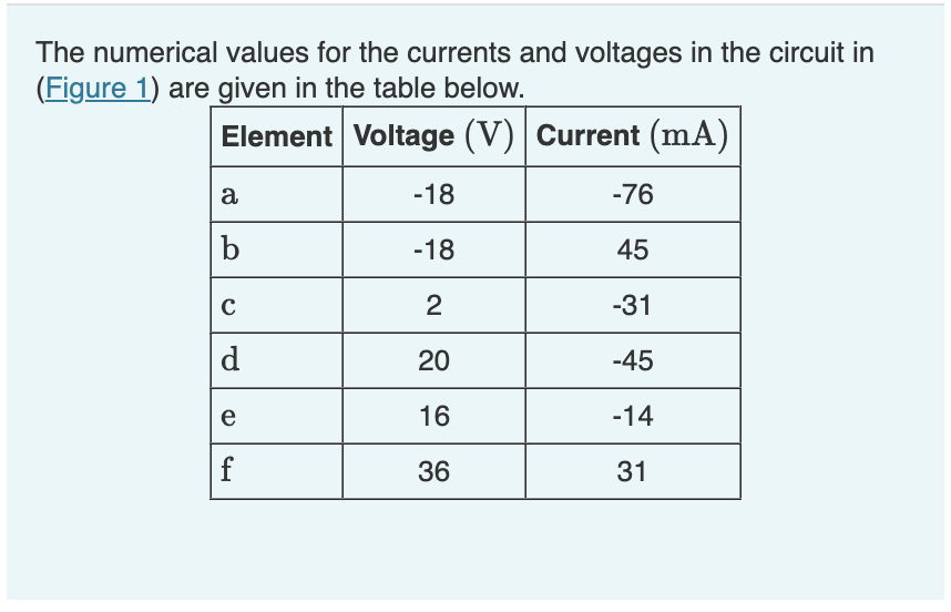 Solved The numerical values for the currents and voltages in | Chegg.com