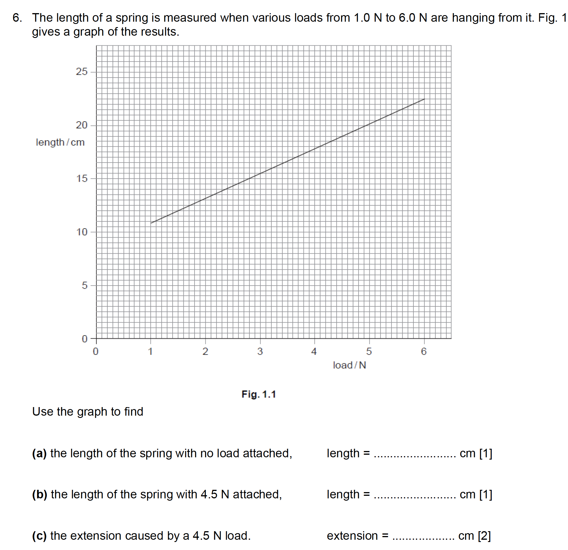 Solved 6. The length of a spring is measured when various | Chegg.com